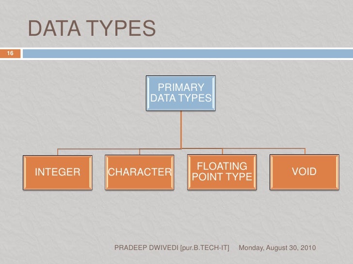 C programming slide c02