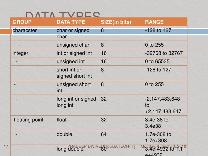 C programming slide c02