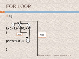 C programming slide c04 | PPT