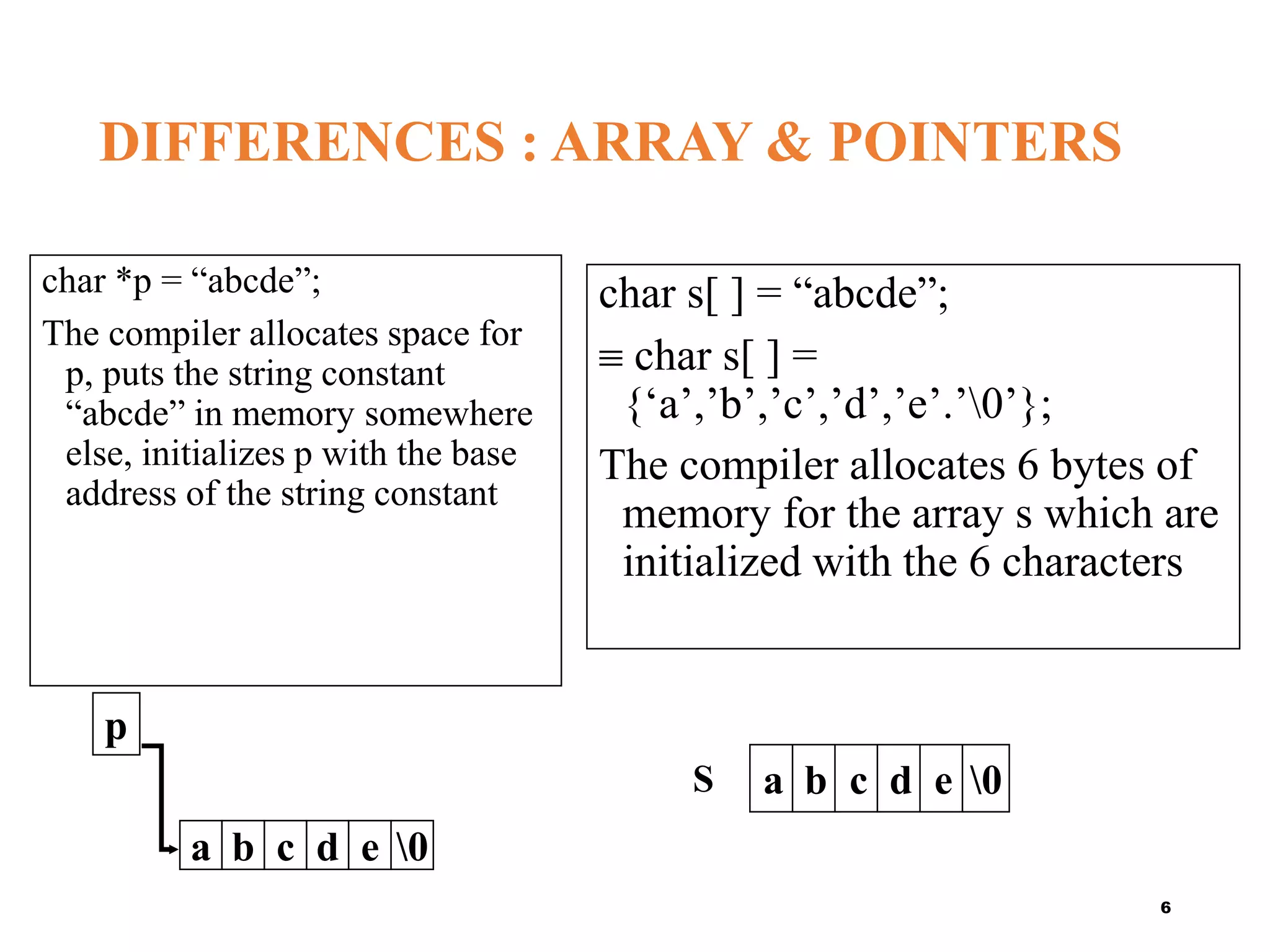 cprogramming strings.pptx