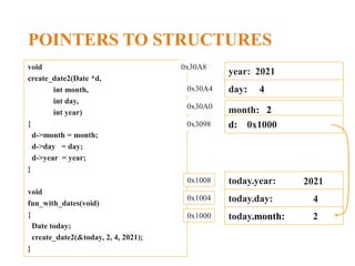 cprogramming Structures.pptx
