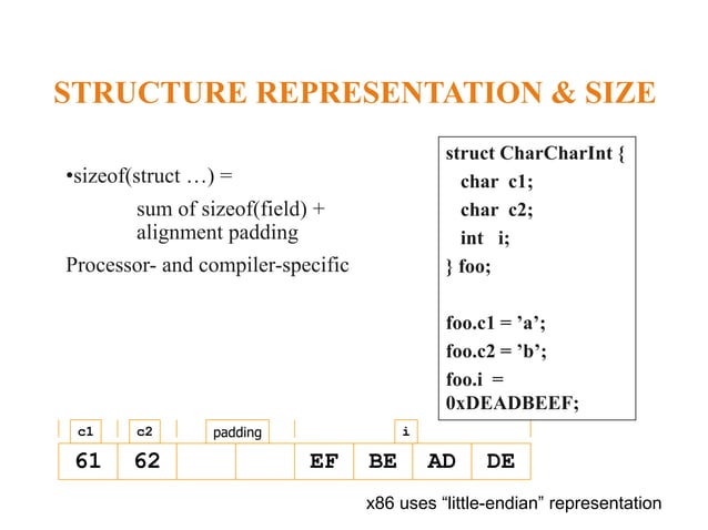 cprogramming Structures.pptx