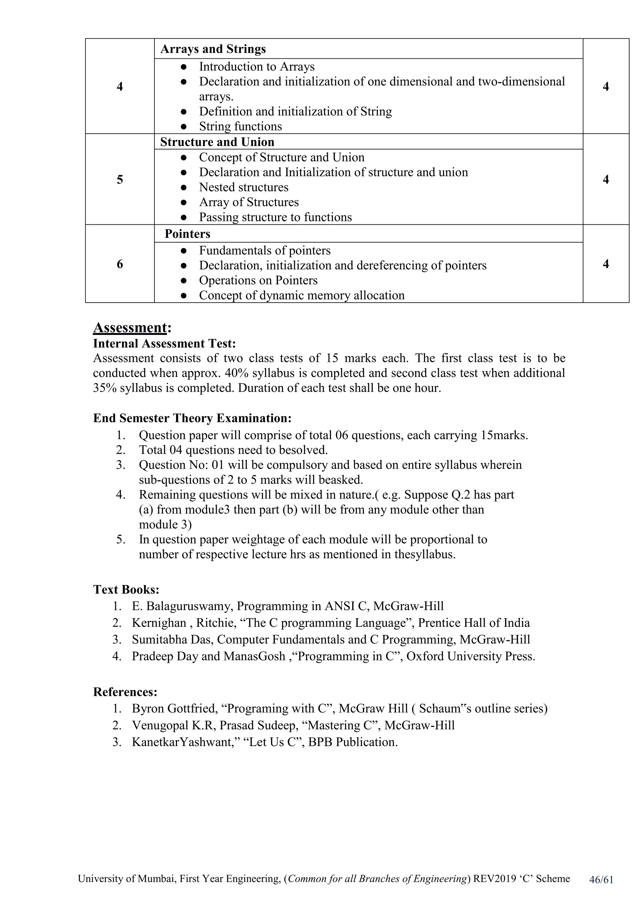 C Programming Theory Syllabus Pdf