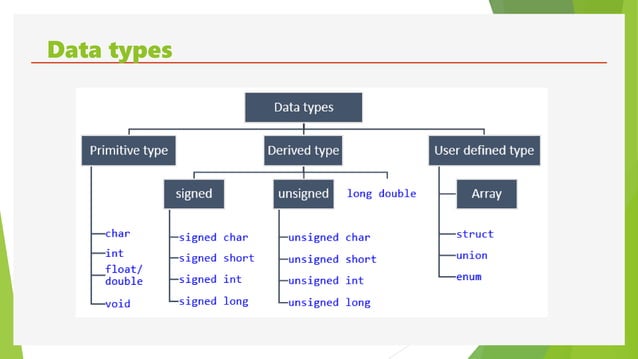 C Programming Tutorial Ppt 9411