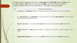 C programming language tutorial for beginers.pdf