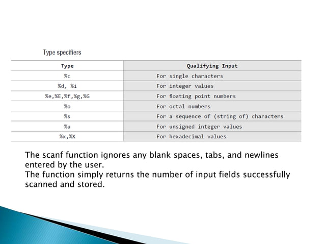 C Programming UNIT 1.pptx