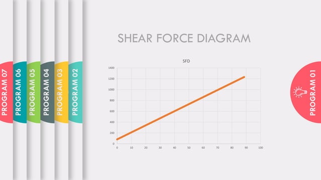 7 Examples of C Program (Civil Engineering) | PDF