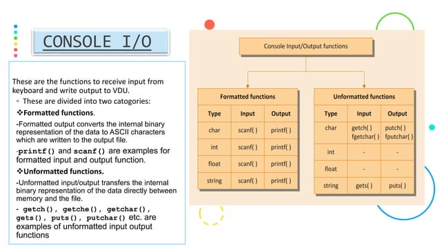 c program presentation on format specifer.pptx
