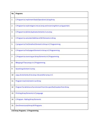 C programs | PDF