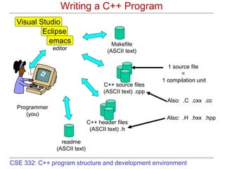 C++_programs.ppt