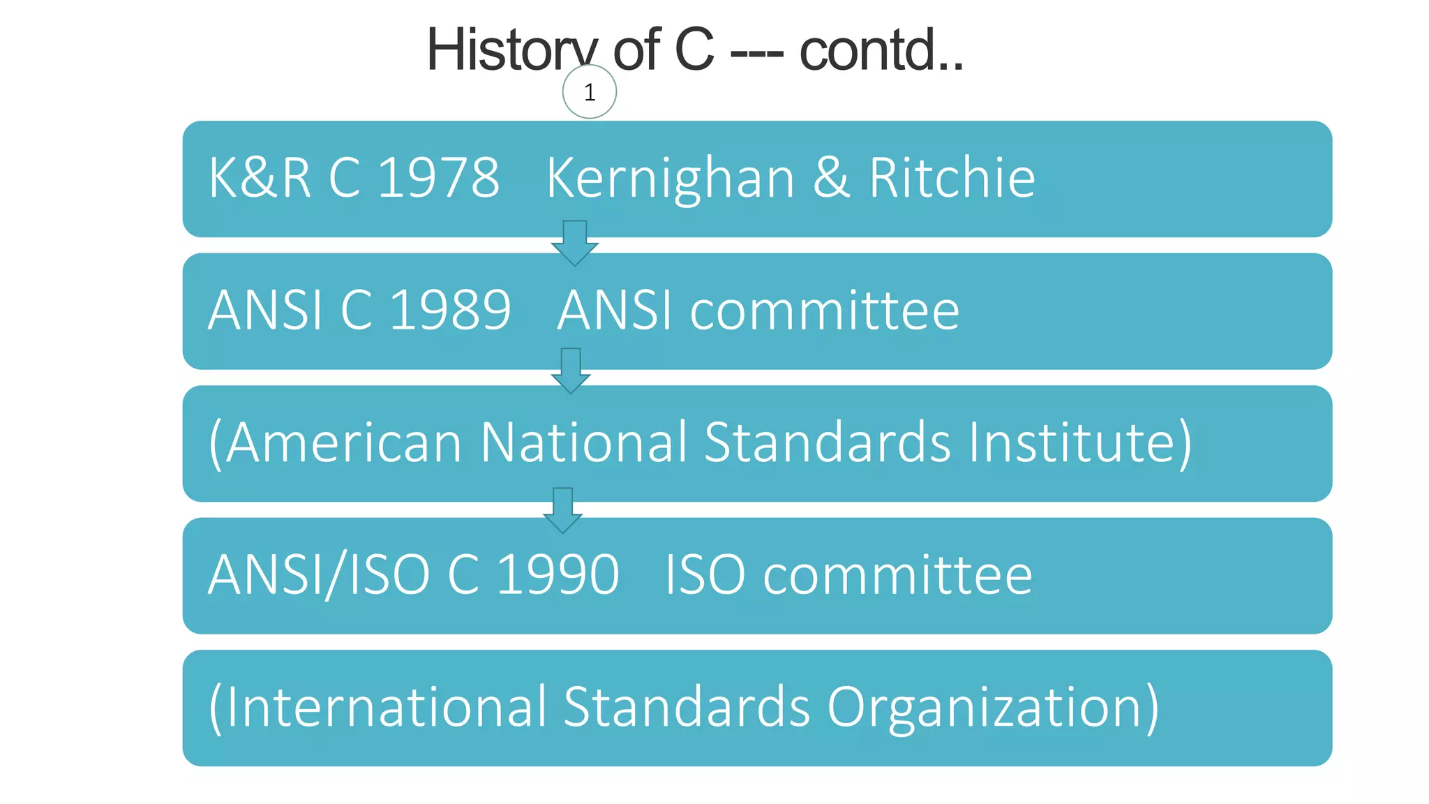 c_pro_introduction.pptx