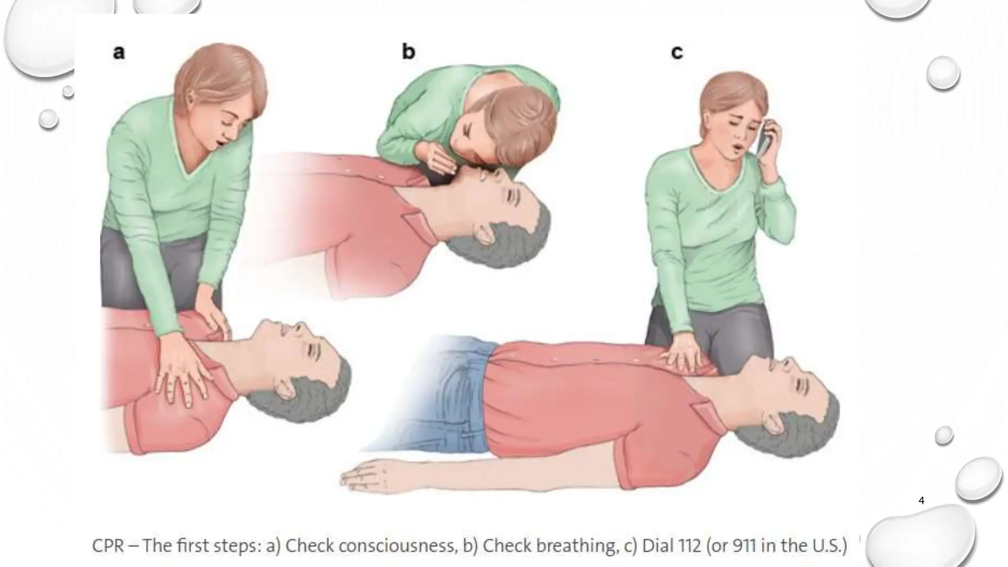 CPR, or cardiopulmonary resuscitation.pptx