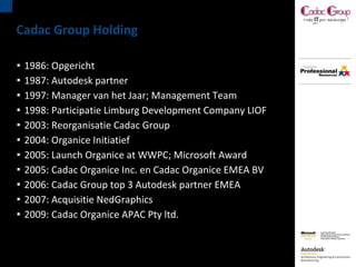 Cpr Powerpoint Share Point V Linked | PPT