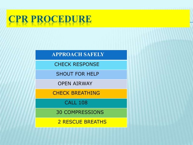 Cpr ppt | PPTX | First Aid | Injuries