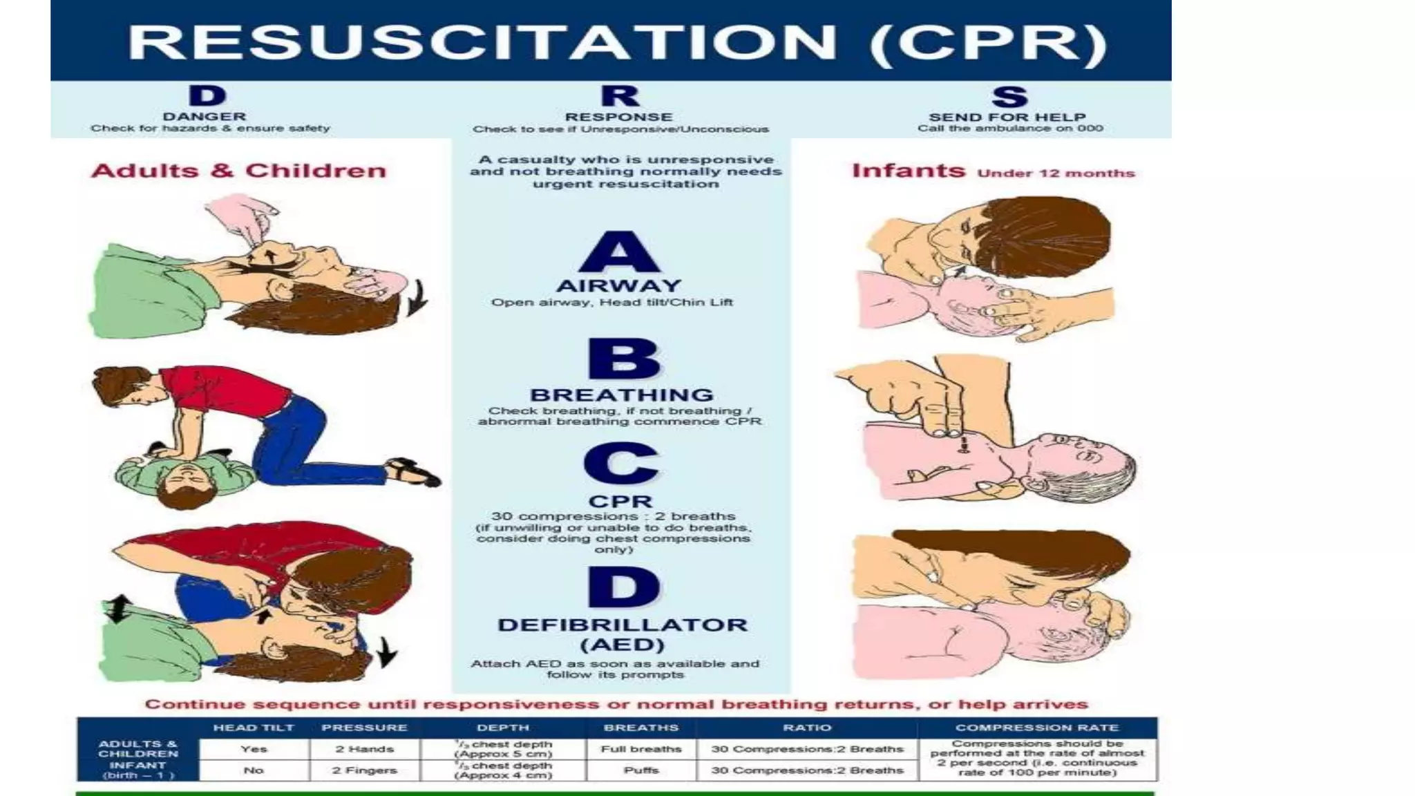 Basic CPR .pptx