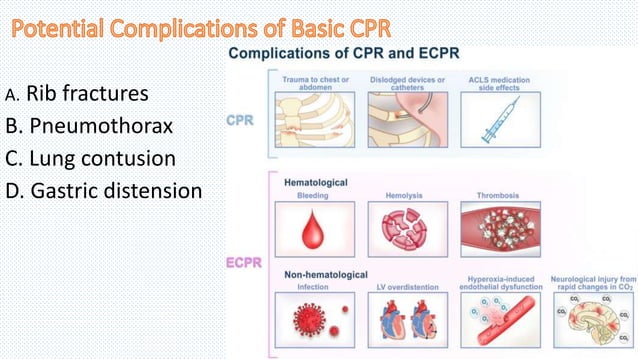 Basic CPR .pptx