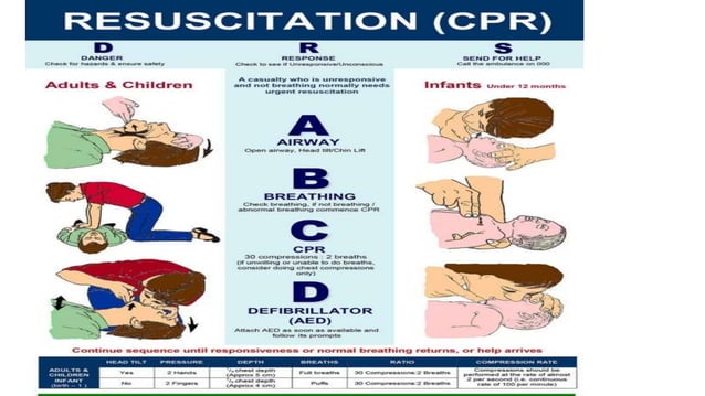 Basic CPR .pptx