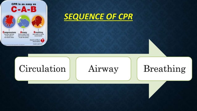 Cardio Pulmonary Resuscitation PPT (CPR) | PPT