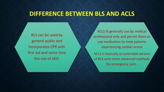 Cardio Pulmonary Resuscitation PPT (CPR) | PPT