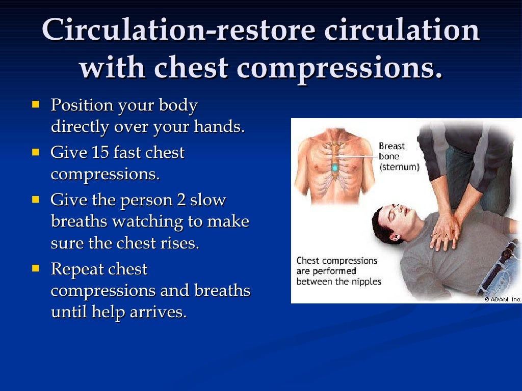 Cpr Presentation