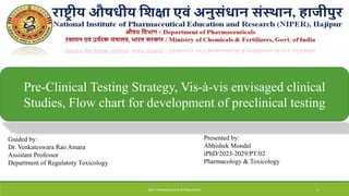 PRECLINICAL TESTING STRATEGY, PRECLINICAL TESTING | PPTX
