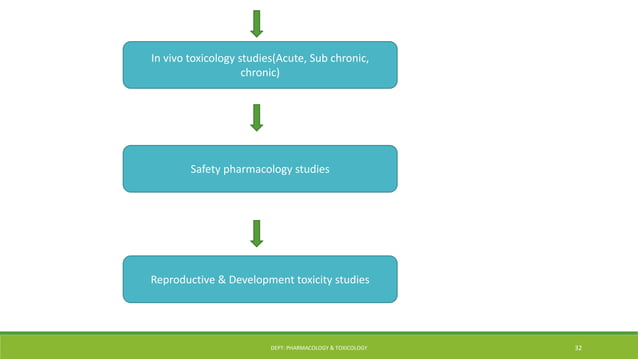 PRECLINICAL TESTING STRATEGY, PRECLINICAL TESTING | PPTX | Endocrine ...