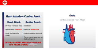 CPR Template lab.pptx