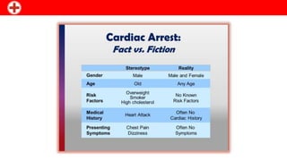 CPR Template lab.pptx