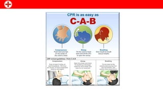 CPR Template lab.pptx