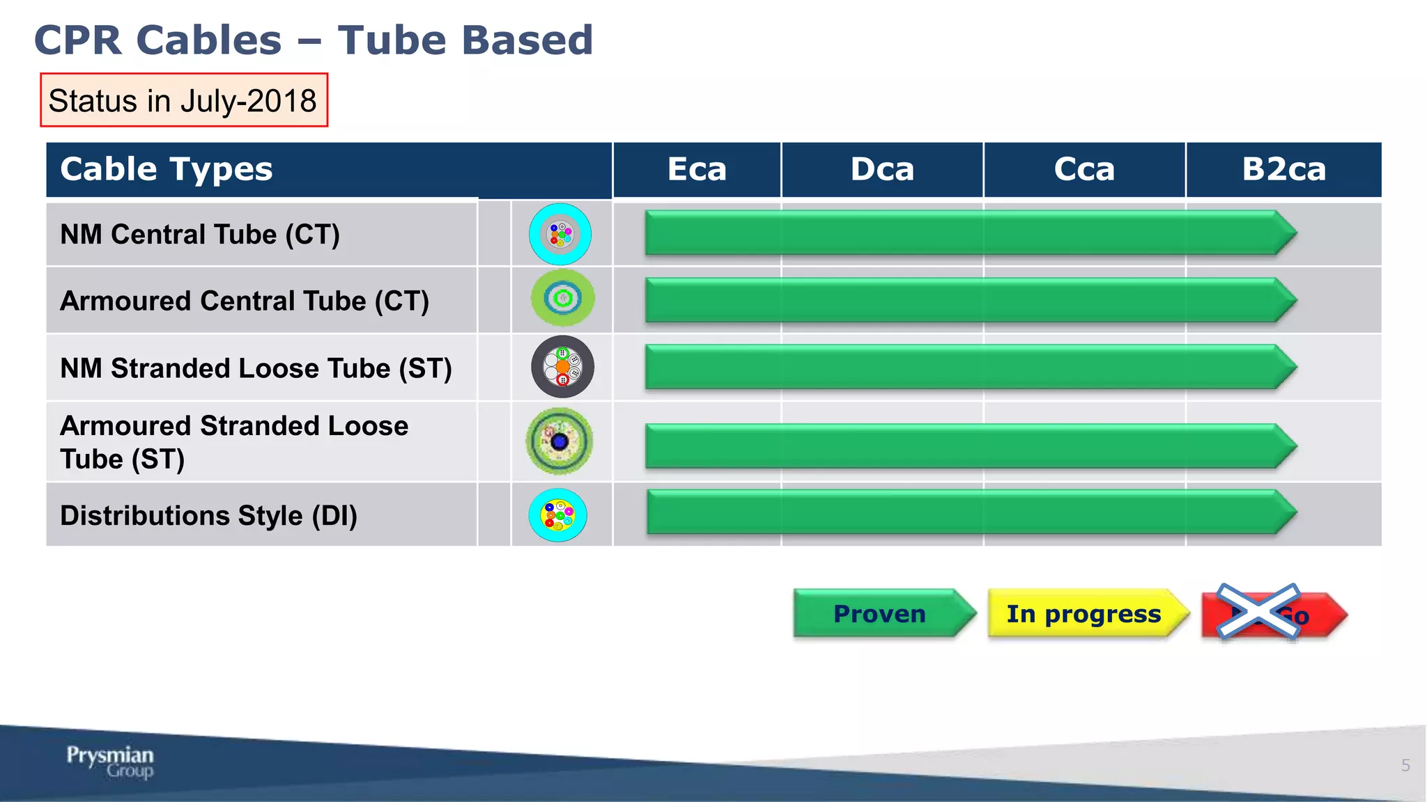 Prysmian - Draka UC Connect CPR Copper & Fibre Update | PPTX