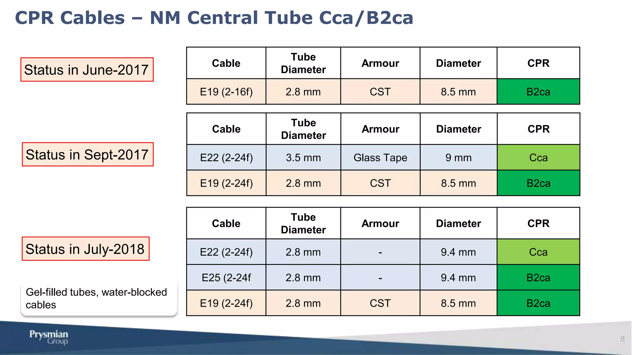 Prysmian - Draka UC Connect CPR Copper & Fibre Update | PPTX