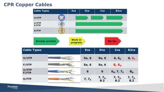 Prysmian - Draka UC Connect CPR Copper & Fibre Update | PPTX