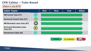 Prysmian - Draka UC Connect CPR Copper & Fibre Update | PPTX