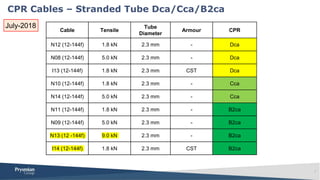 Prysmian - Draka UC Connect CPR Copper & Fibre Update | PPTX