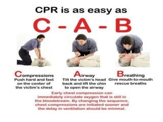 Cpr updated | PPTX