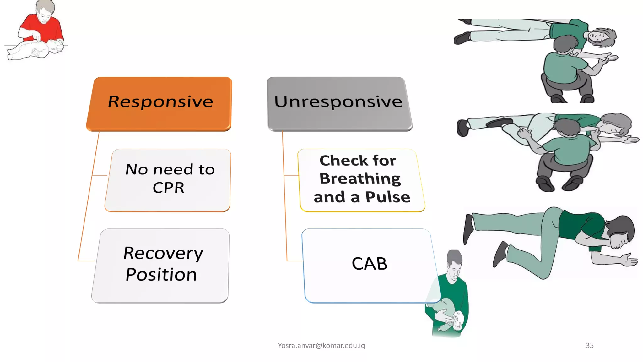 CPR 2020 GUIDELINE BY YOSRA RAZIANI | PDF | First Aid | Injuries