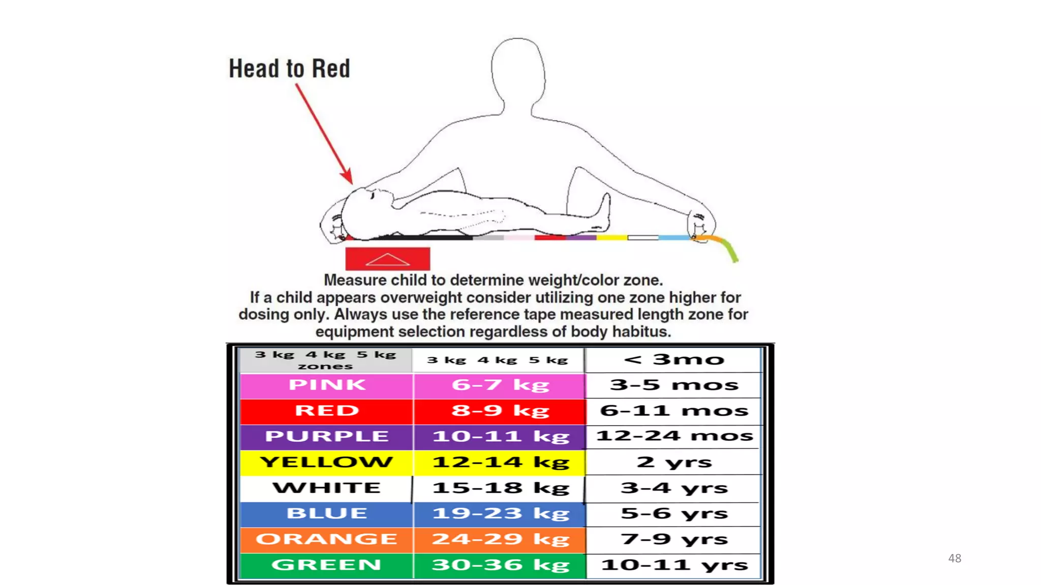 CPR 2020 GUIDELINE BY YOSRA RAZIANI | PDF | First Aid | Injuries