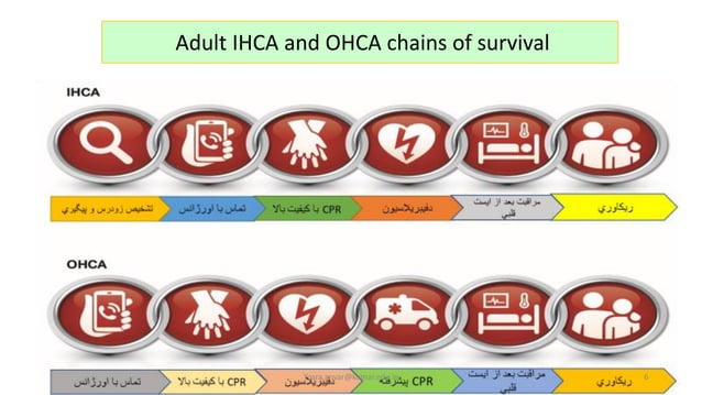 CPR 2020 GUIDELINE BY YOSRA RAZIANI | PDF | First Aid | Injuries