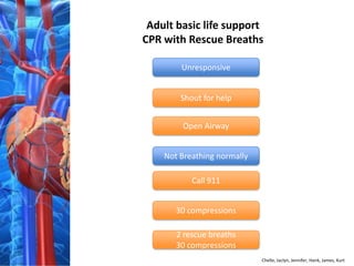Cpr with rescue breaths | PPTX