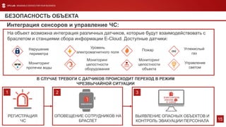 CPS Lab - повышение эффективности и безопасности | PDF