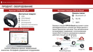 CPS Lab - повышение эффективности и безопасности | PDF