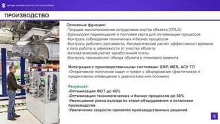 CPS Lab - повышение эффективности и безопасности | PPT