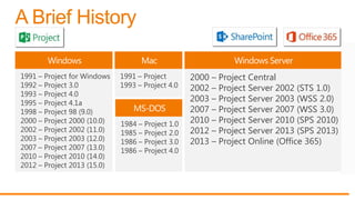 Project Server 2007 Vs 2010