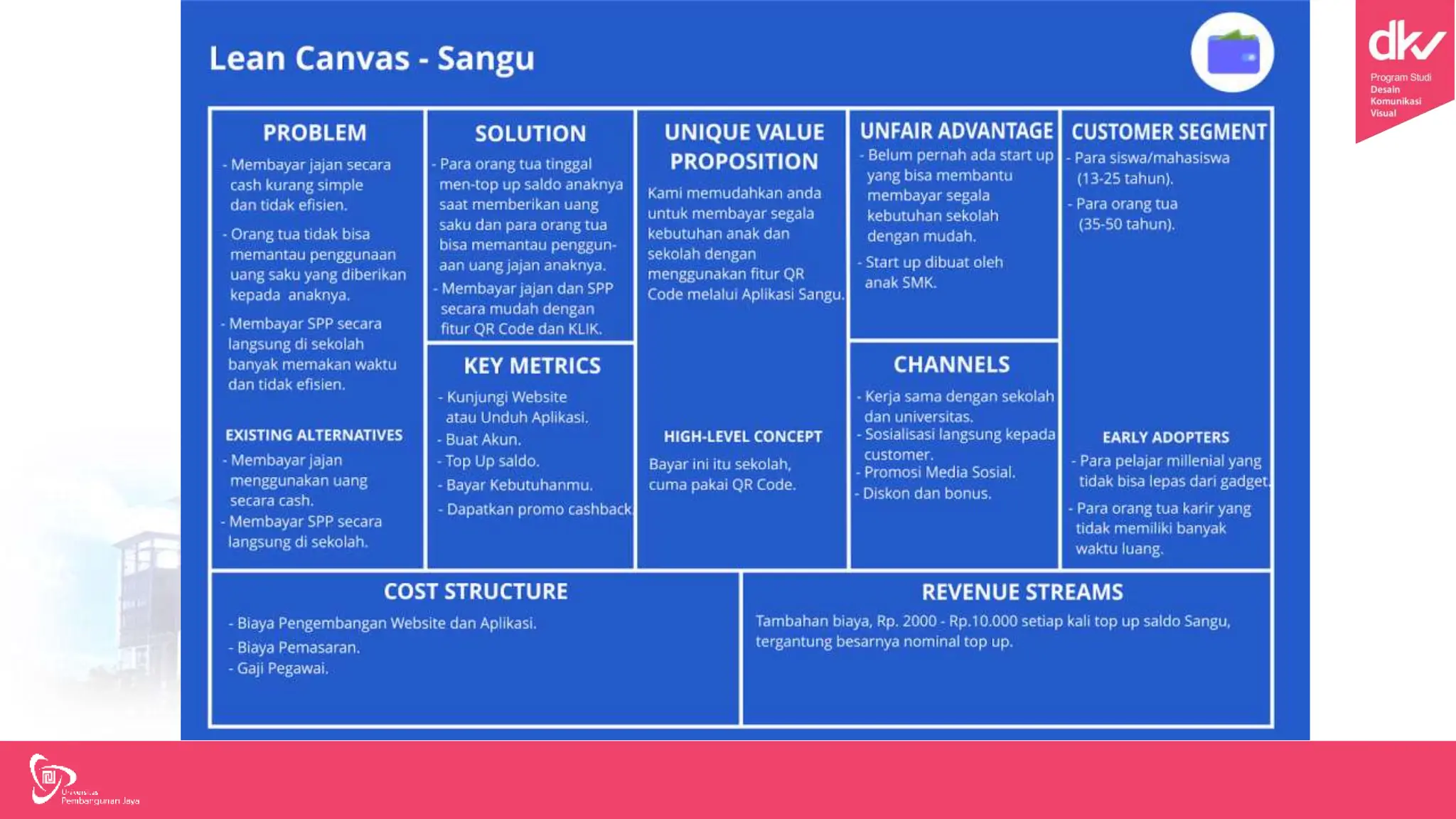 CPS106 Kewirausahaan Dasar - Lean Canvas.pptx