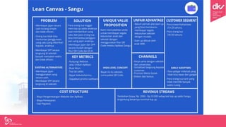 CPS106 Kewirausahaan Dasar - Lean Canvas.pptx