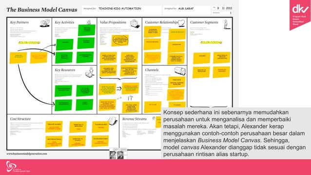 CPS106 Kewirausahaan Dasar - Lean Canvas.pptx