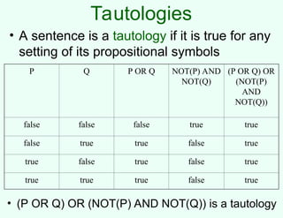 cps170_logic.ppt Propositional Logic Discrete | PPT