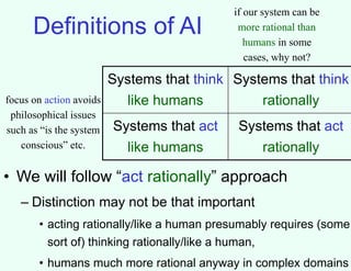 cps270_intro artificial intelligence.ppt