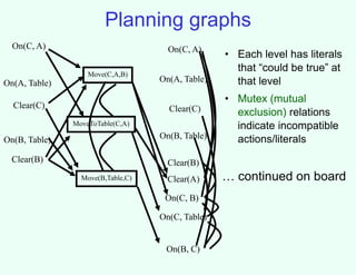 cps270_planning.ppt