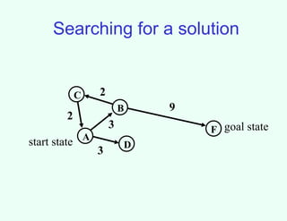 Different Search Techniques used in AI.ppt
